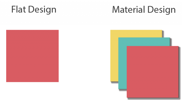 Material Web Design vs Flat Web Design